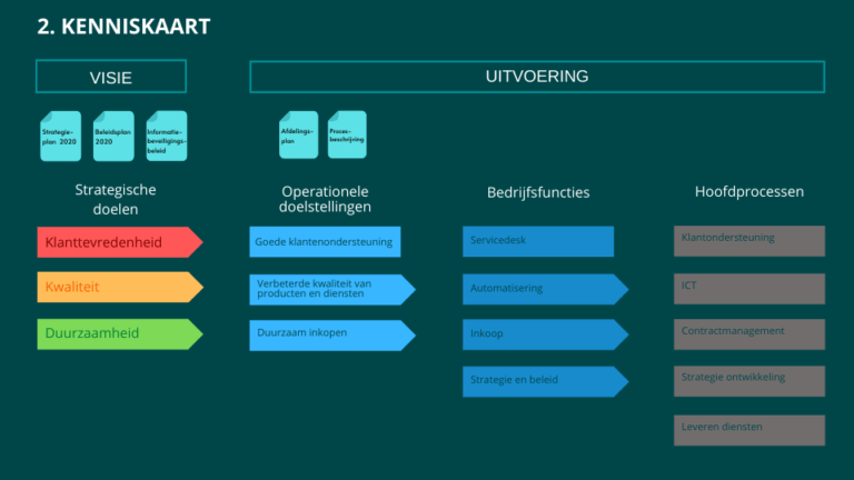 Publieke Waardekaart ontwikkelen – Publiekewaardecreatie.nl